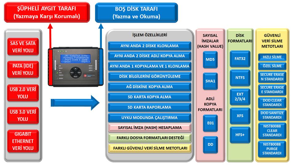 ditto-fonksiyon | DIFOSE Adli Bilişim, Veri Kurtarma ve Elektronik Arama Hizmetleri