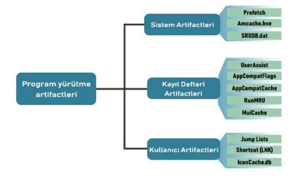 Windows’da Program Yürütme Artifact’lerinin Analizi | DIFOSE Adli ...